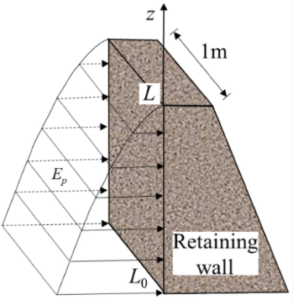 Earth Pressure Theories in Retaining Wall Design - Civil and Building
